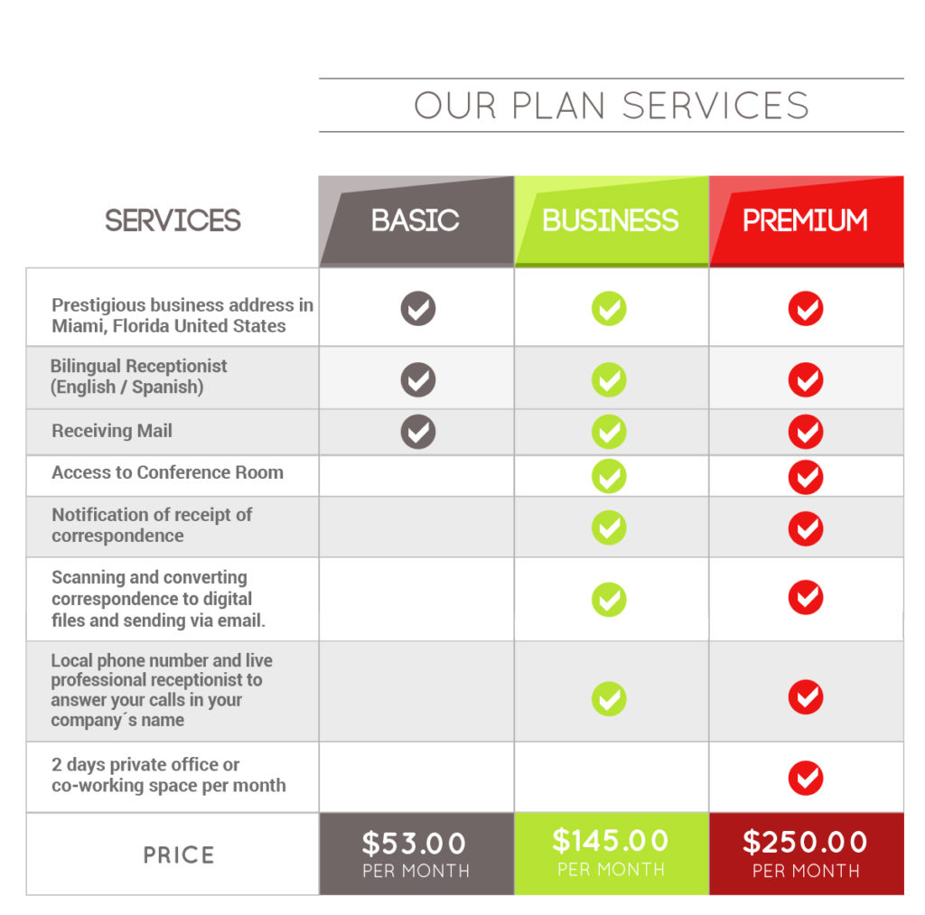Virtual Office – ONE | Solution